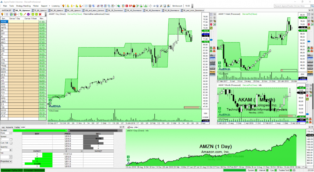Darvas Method - AgenaTrader Shop