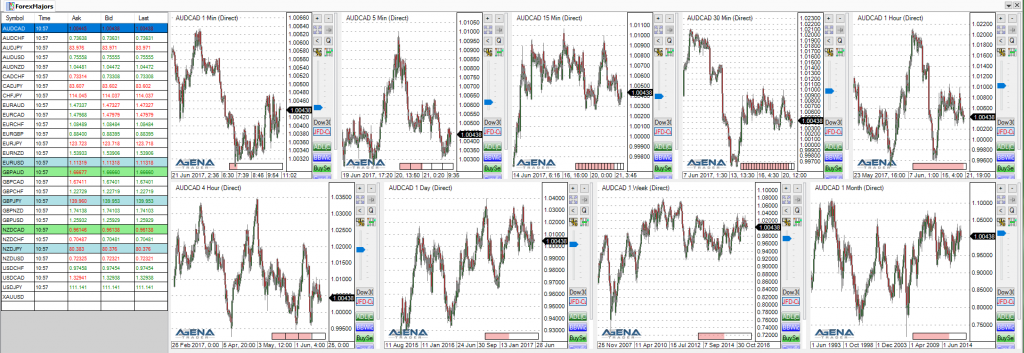 Chart Gallery - AgenaTrader Shop
