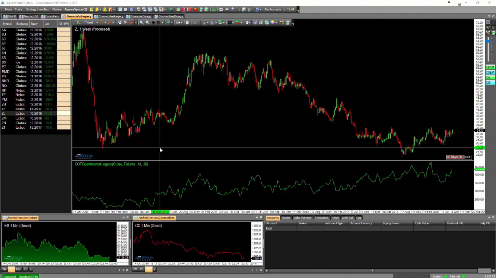 Commitment of Traders Analysis - AgenaTrader Shop