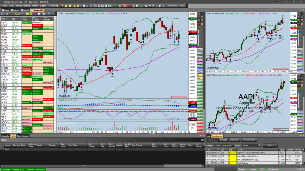 Nison CandleSticks - AgenaTrader Shop