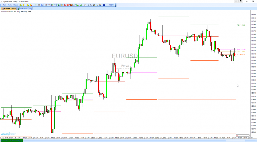 DowTheory Analysis - AgenaTrader Shop